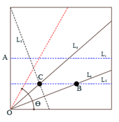 Trisecting an Angle
